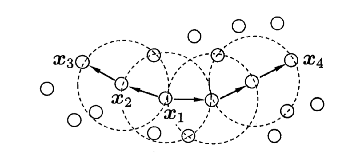 无监督学习 | DBSCAN 原理及Sklearn实现_dbscan sklearn函数解析-CSDN博客